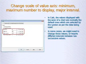 Advanced Spreadsheets – Change scale of chart value